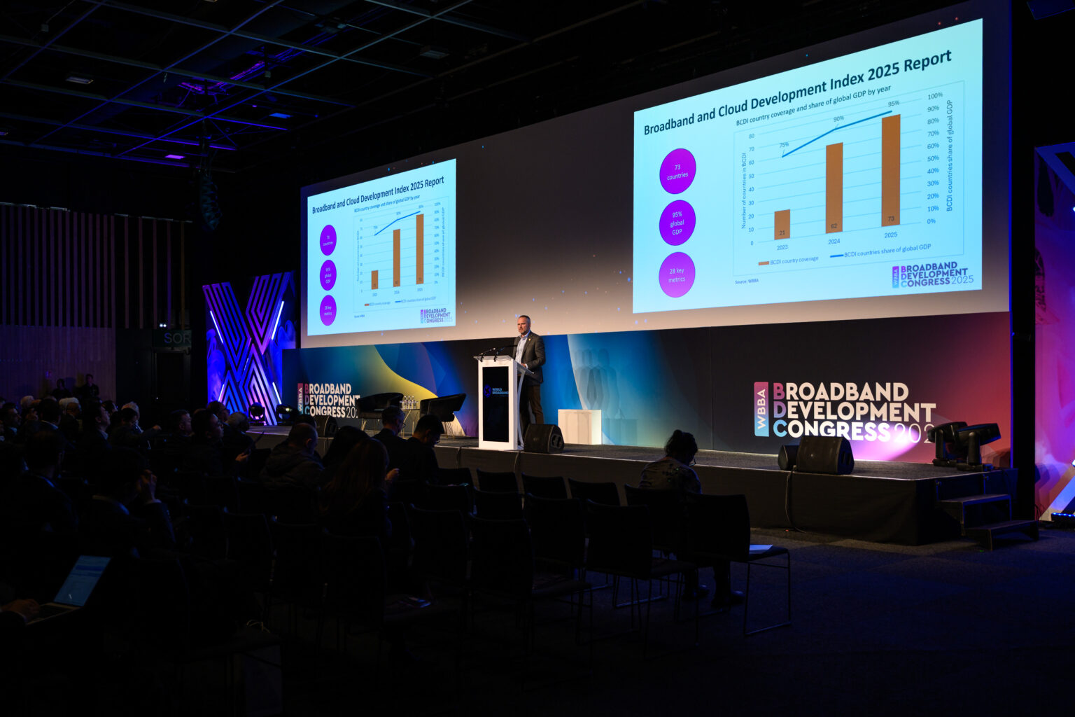 World Broadband Association: Broadband Industry | Global Telecom